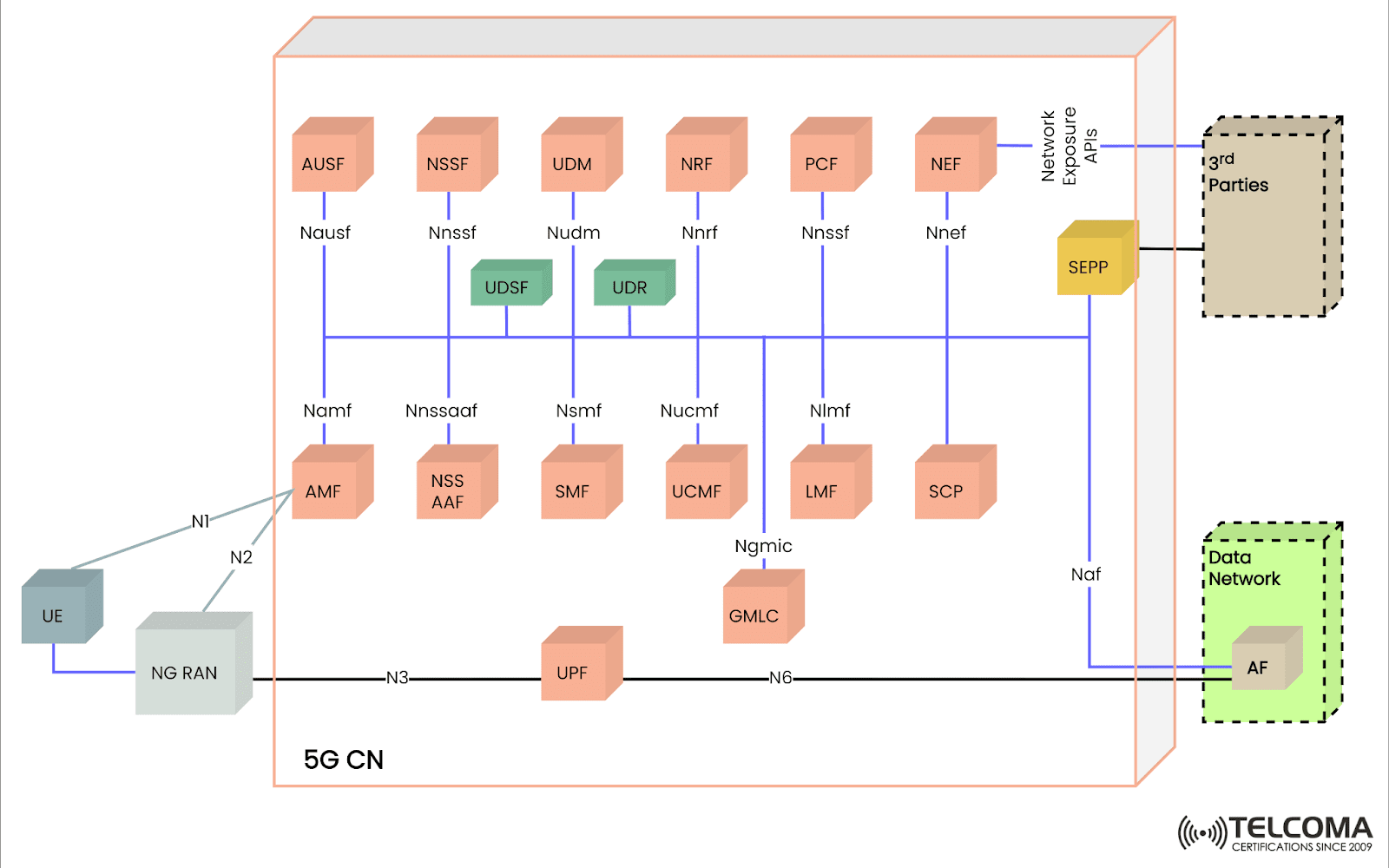 Core-network-architecture-Zoom-in-1-1