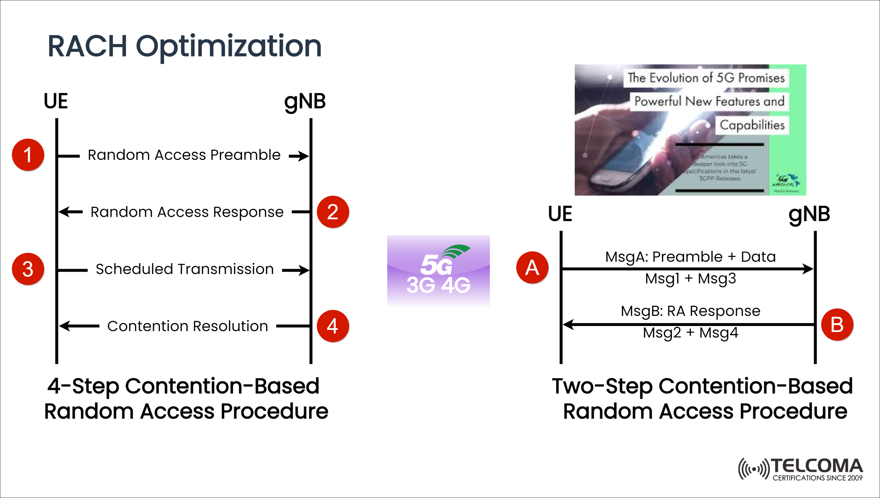 RACH Optimization in 5G: Understanding 4-Step vs. 2-Step Random Access ...